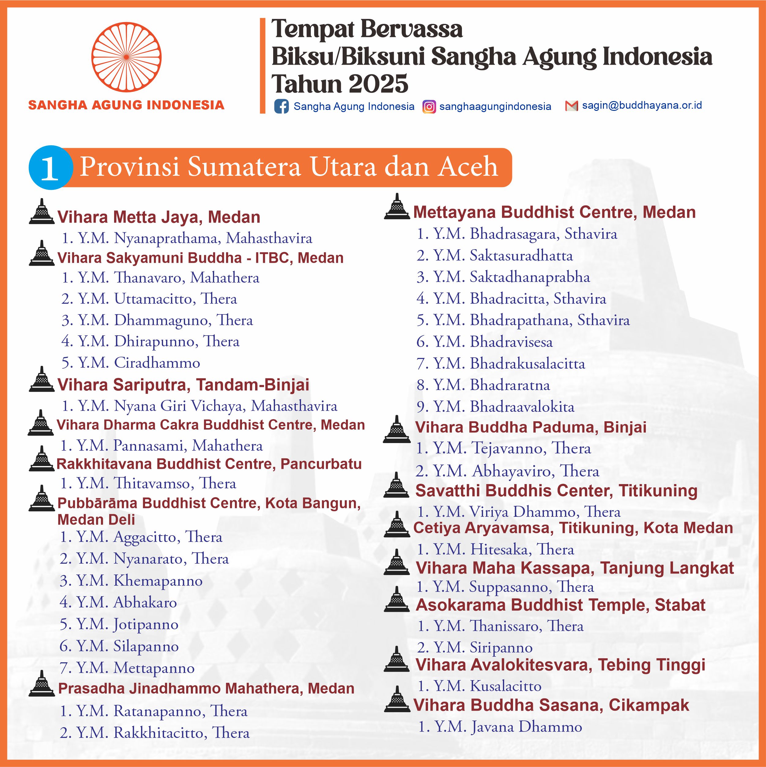 1. Tempat Vassa Tahun 2025 – SANGHA AGUNG INDONESIA